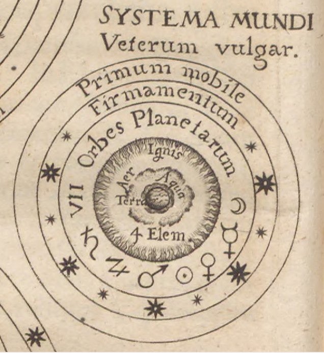 The Sun’s Place before Copernicus - Linda Hall Library